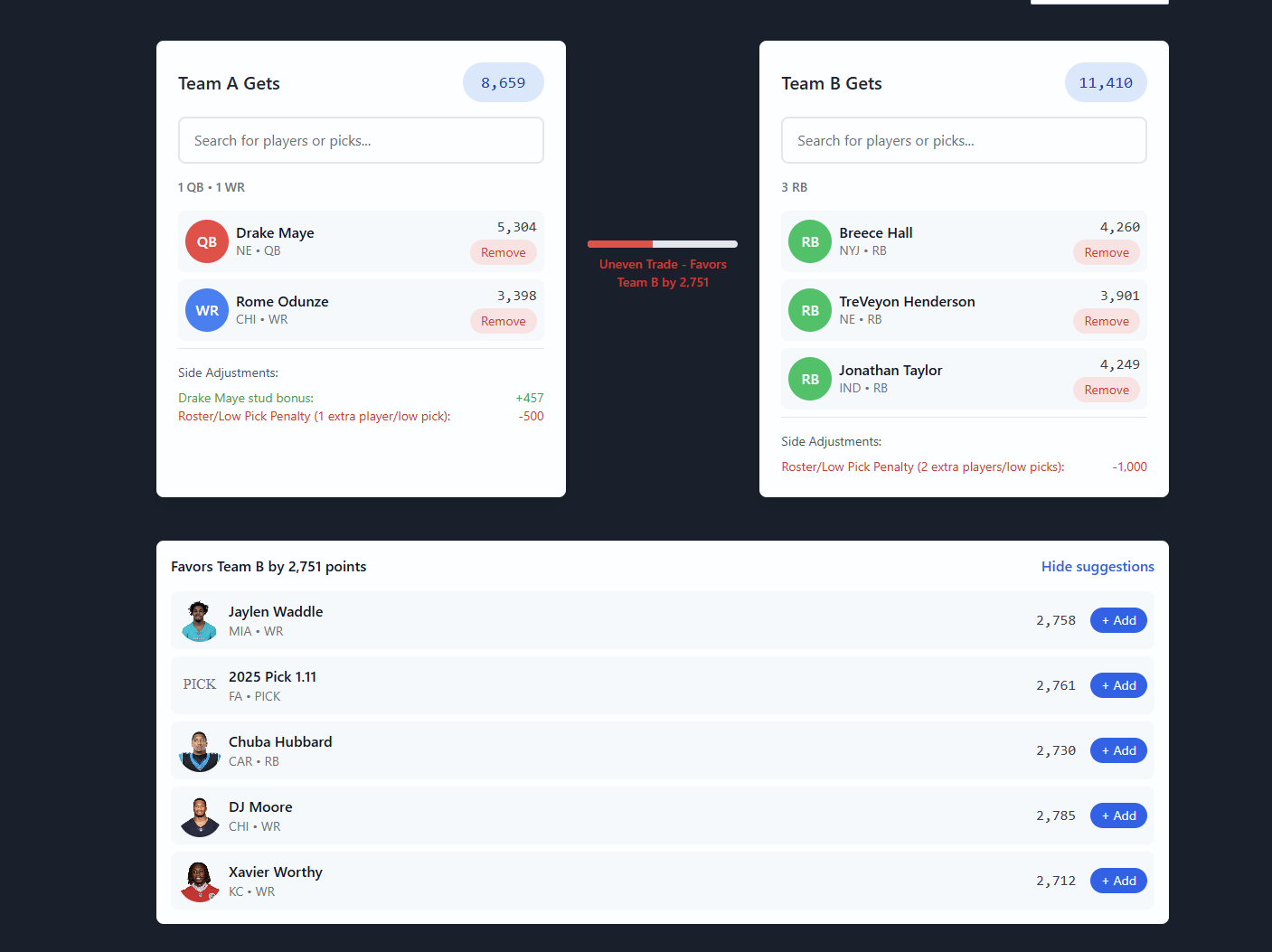Fantasy Football Trade Examples