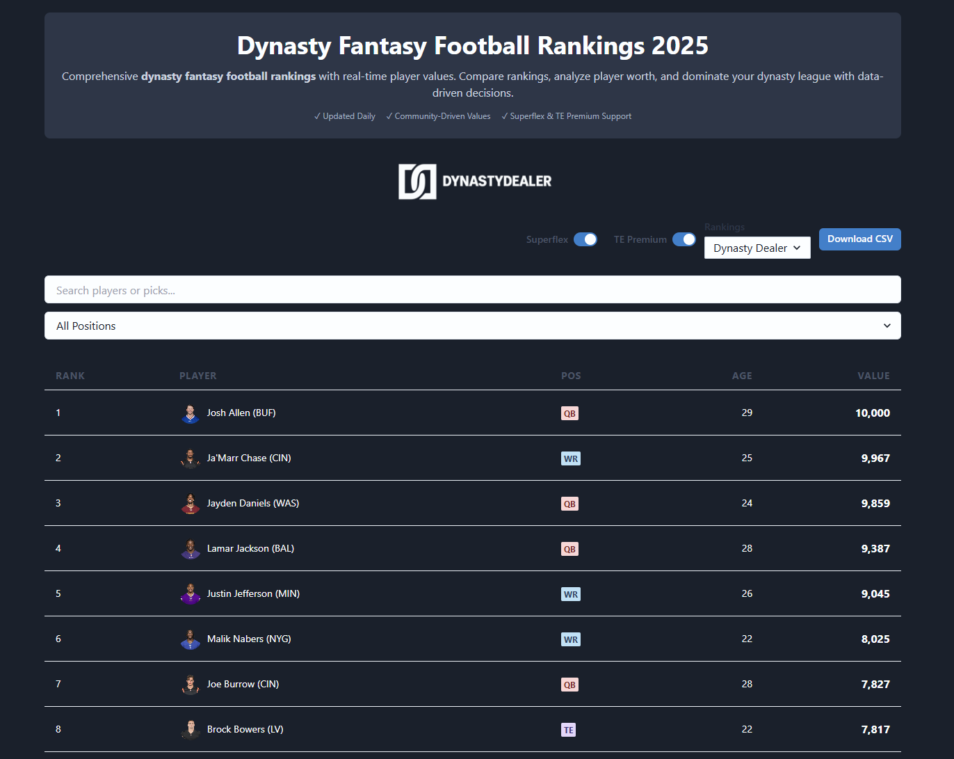 Dynasty Dealer - Dynasty Fantasy Football Trade Calculator & Rankings